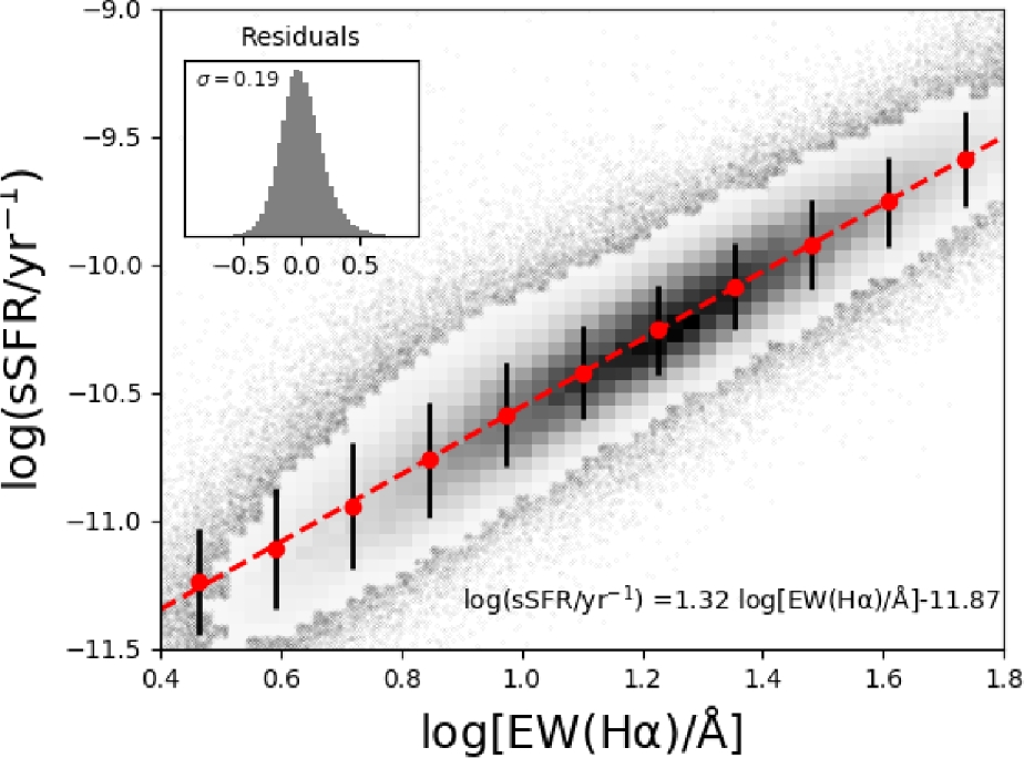 SDSS IV MaNGA - sSFR profiles and the slow quenching of discs in green ...