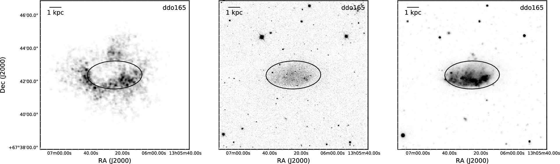 Galactic outflows, star formation histories, and time-scales in ...