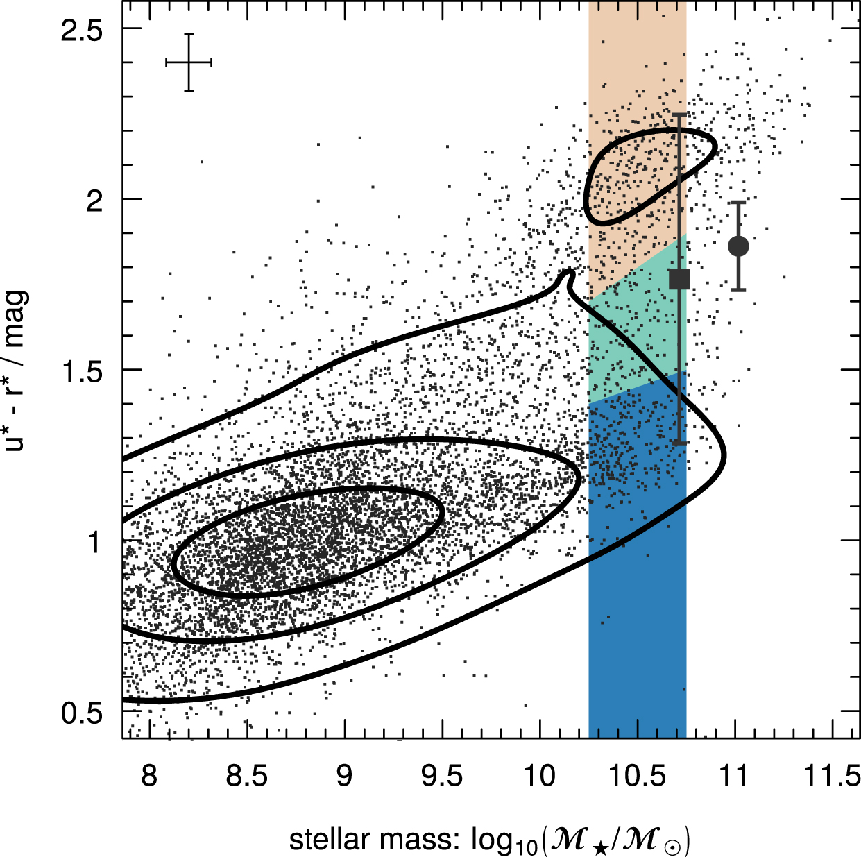 Galaxy and Mass Assembly (GAMA): variation in galaxy structure across ...