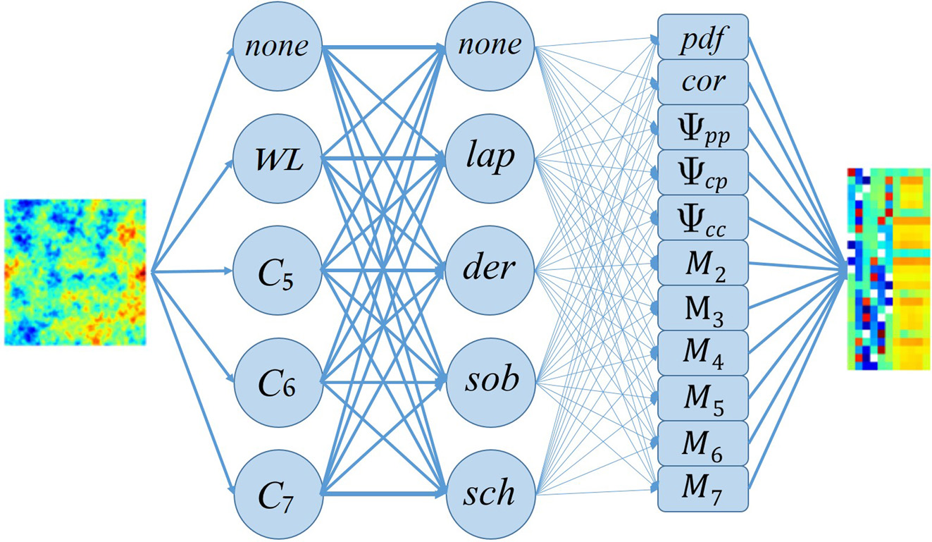 Cosmic string detection with tree-based machine learning - NASA/ADS
