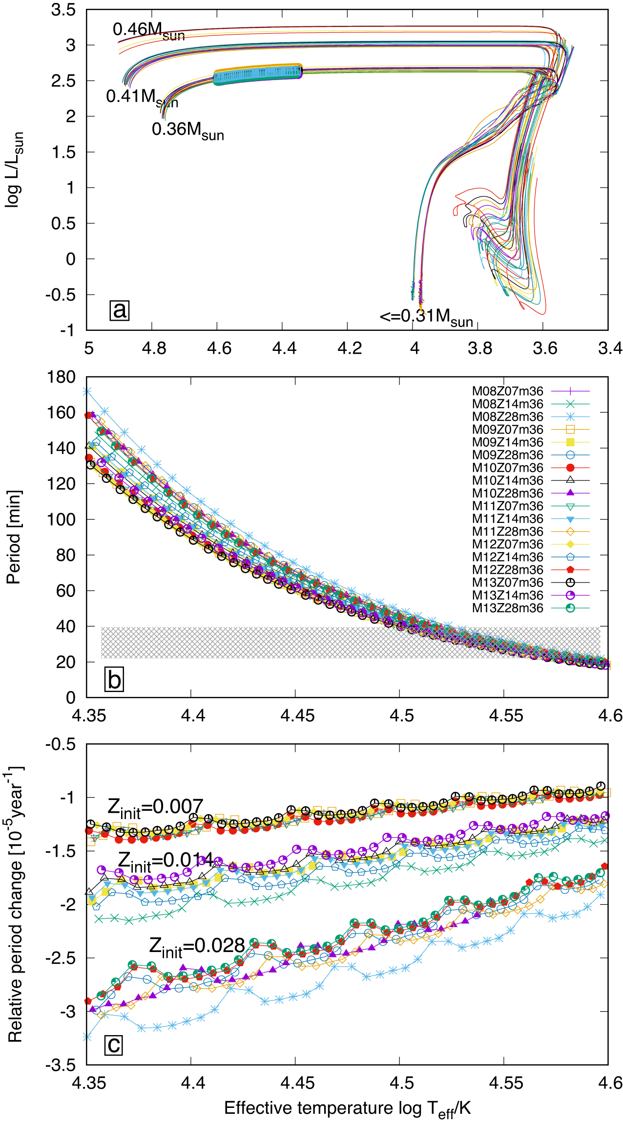 Which evolutionary status does the Blue Large-Amplitude Pulsators stay ...
