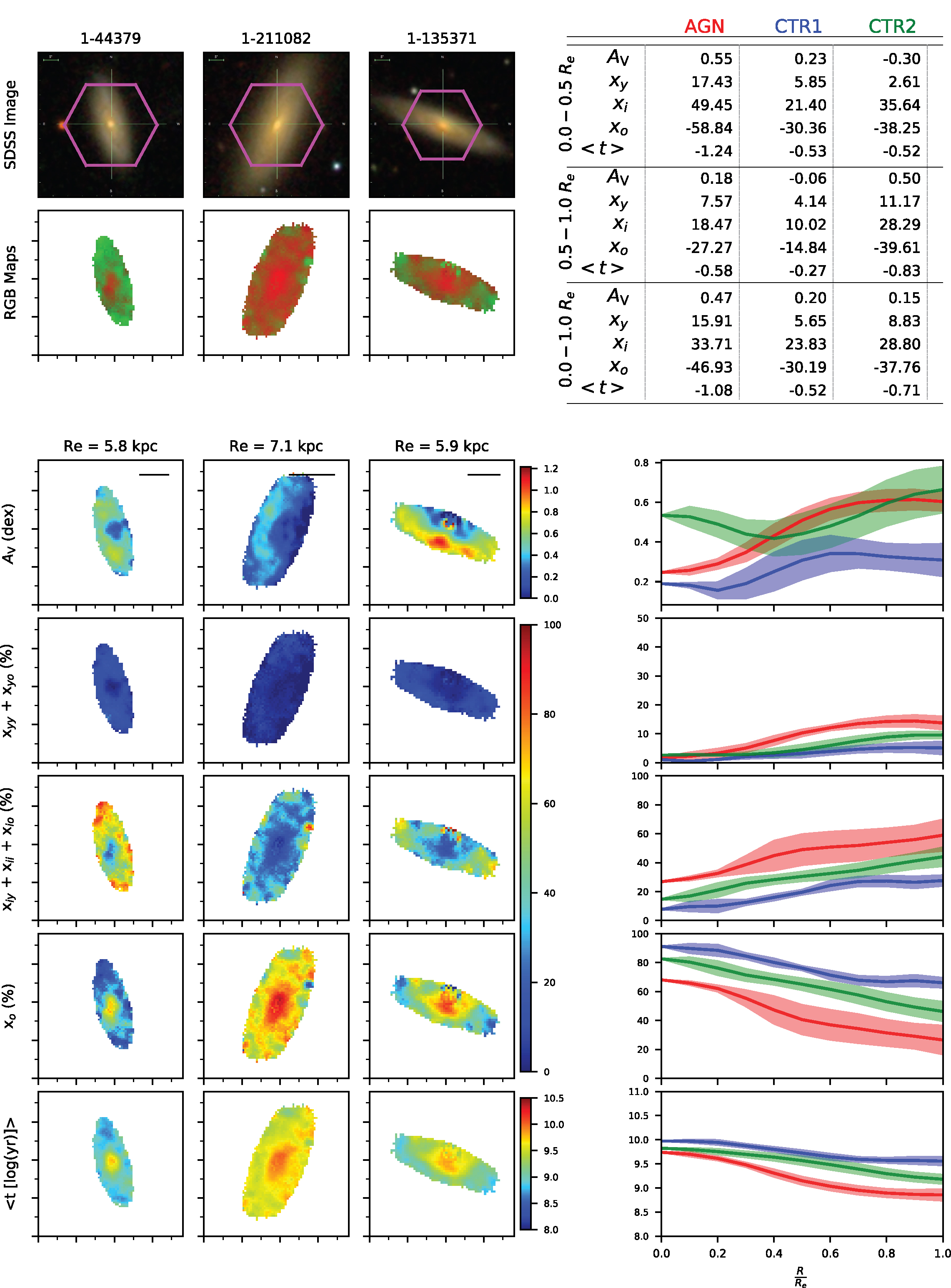 The first 62 AGN observed with SDSS-IV MaNGA - II. Resolvedstellar ...