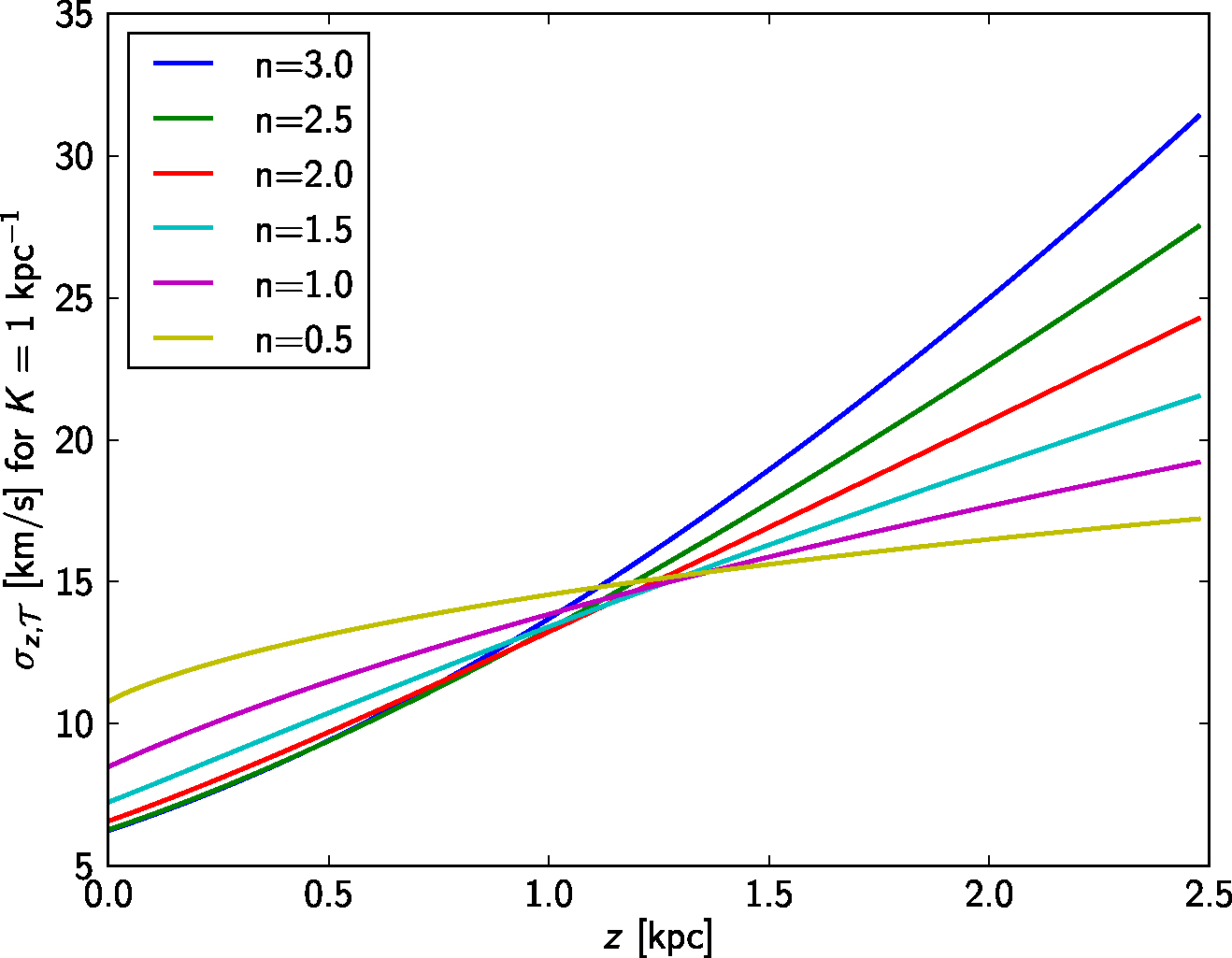The local dark matter density from SDSS-SEGUE G-dwarfs - ADS