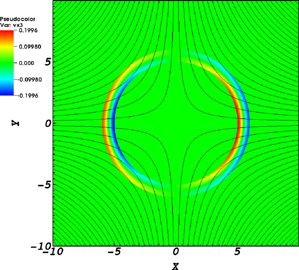 Alfvén wave dynamics at the neighbourhood of a 2.5D magnetic null-point ...