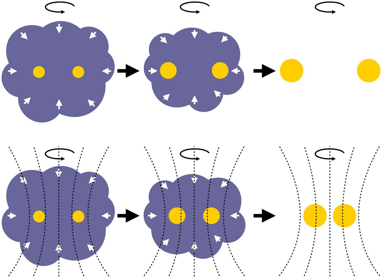 The formation of high-mass binary star systems - NASA/ADS