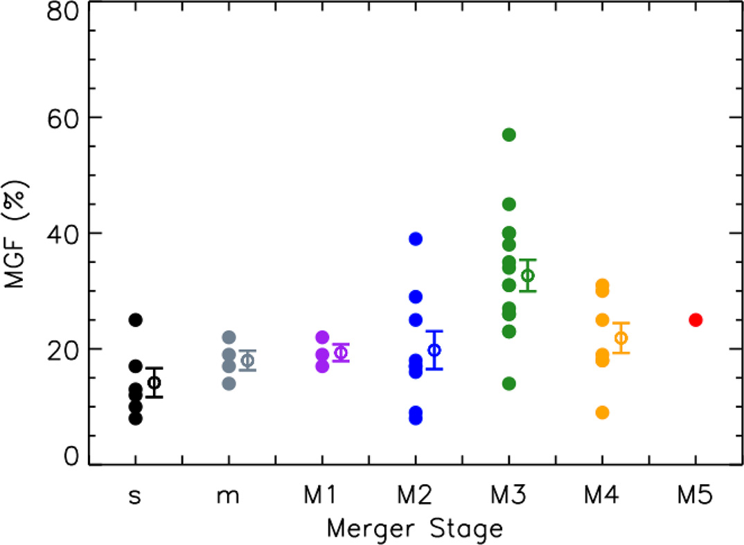 Go with the Flow: Understanding inflow mechanisms in galaxy collisions ...