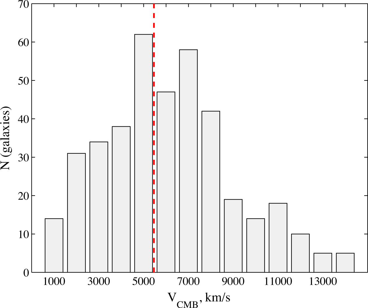 The Tully-Fisher relation for flat galaxies - NASA/ADS