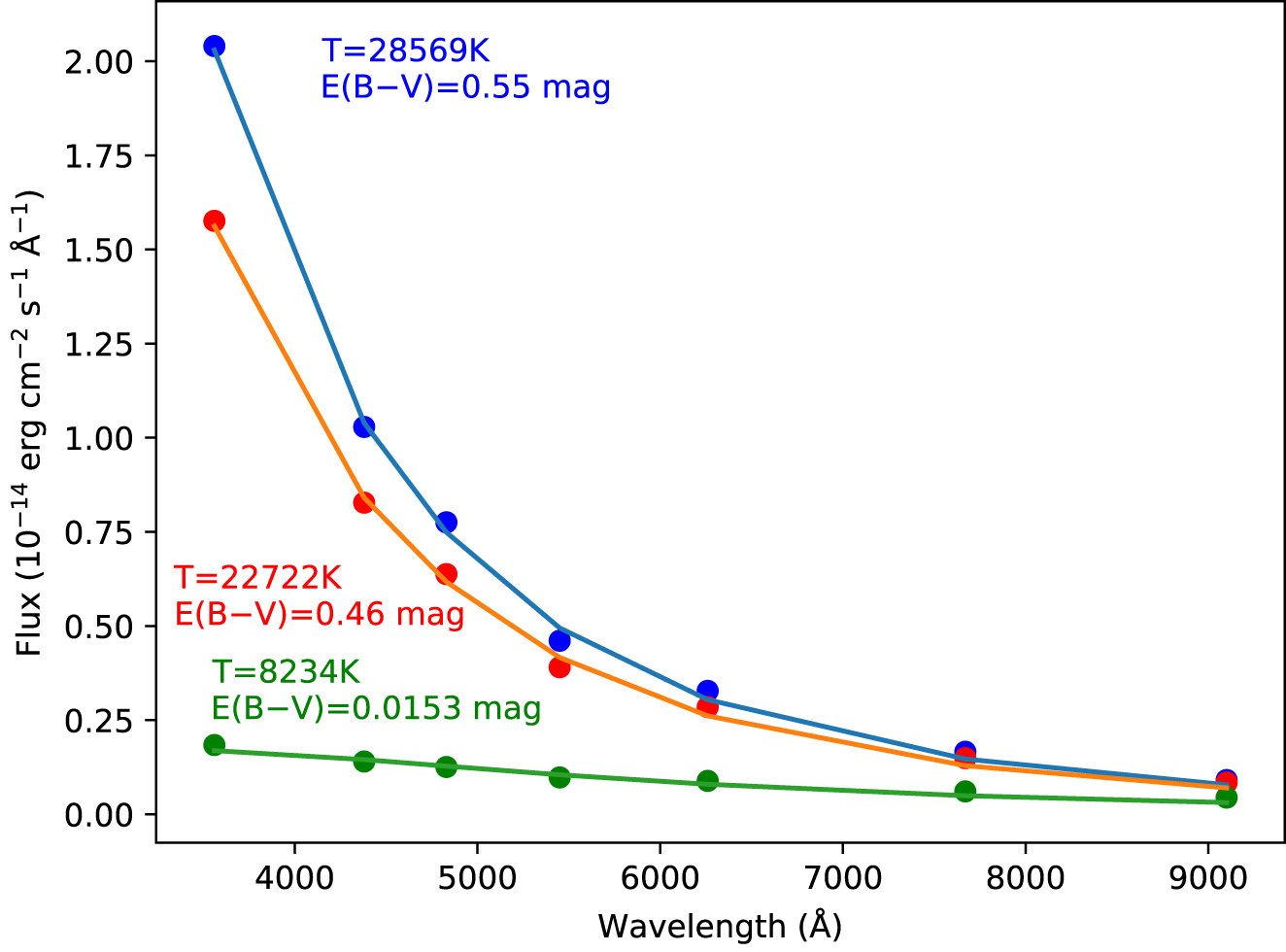 SN 2015ba: a Type IIP supernova with a long plateau - NASA/ADS