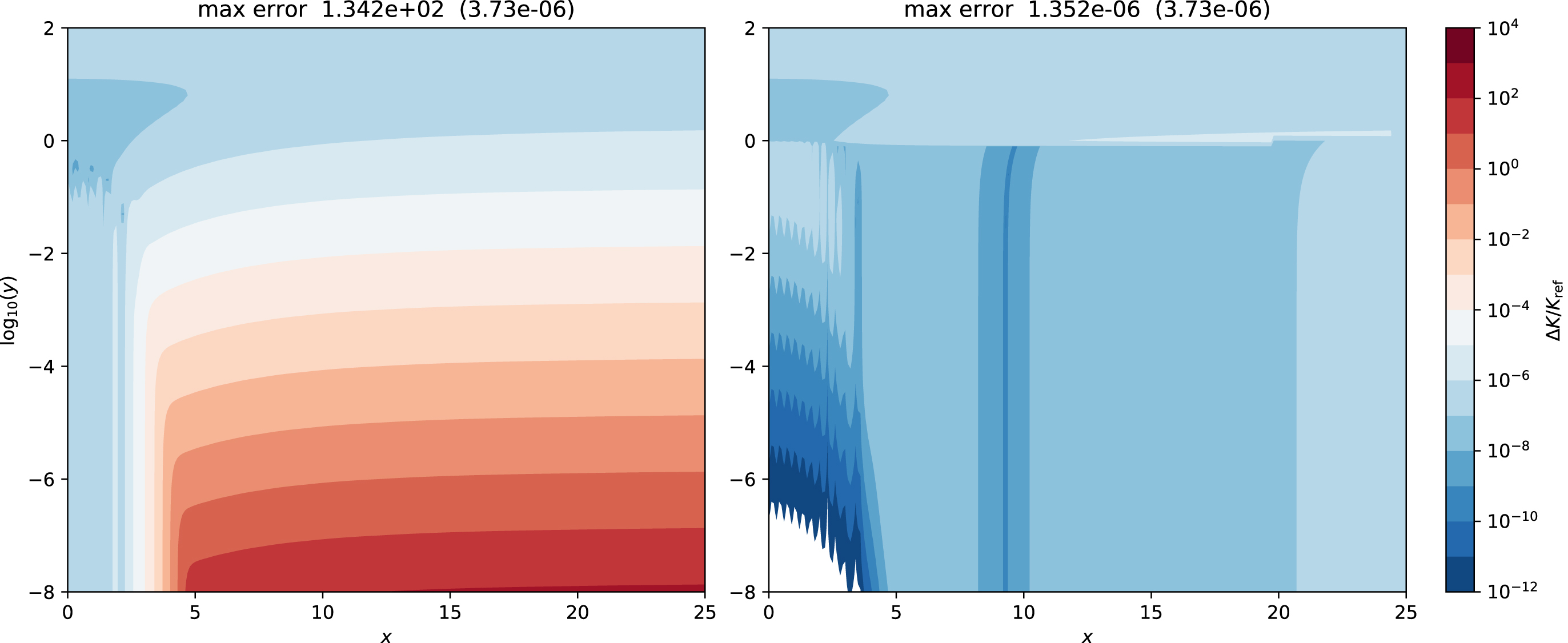 The Voigt and complex error function: Humlíček's rational approximation ...