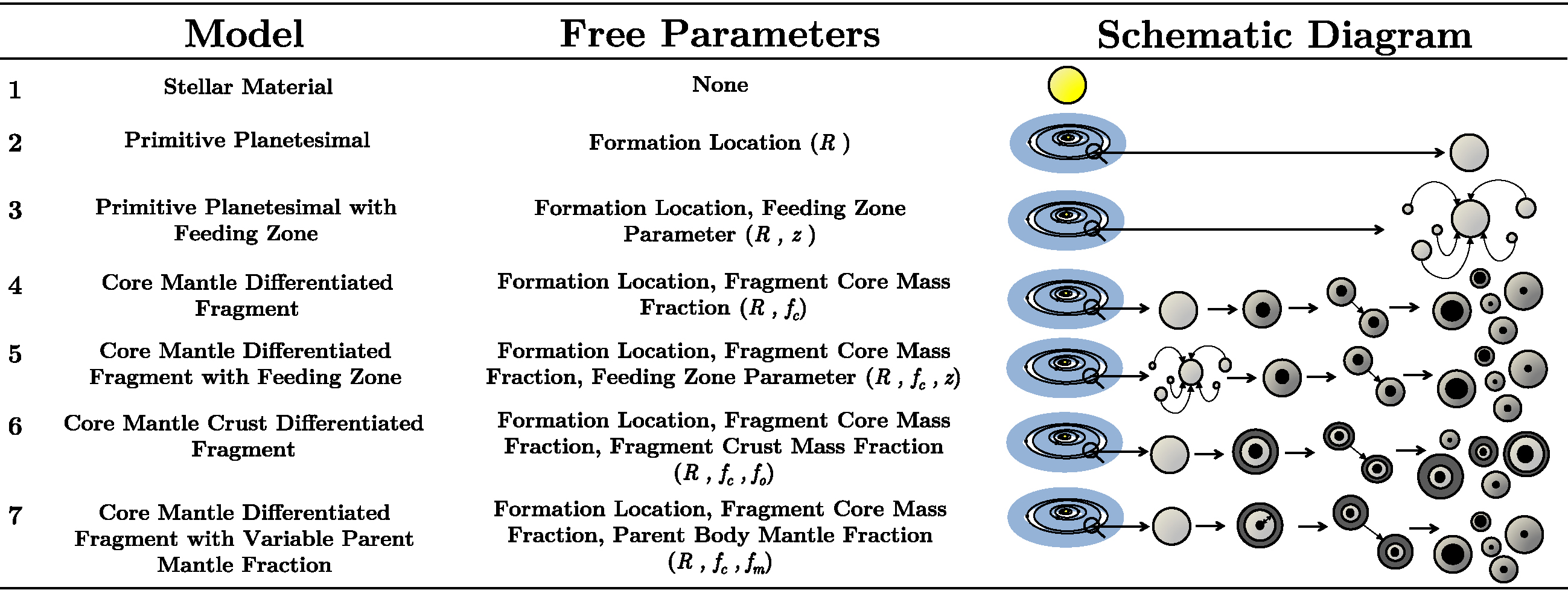 Polluted white dwarfs: constraints on the origin and geology of ...