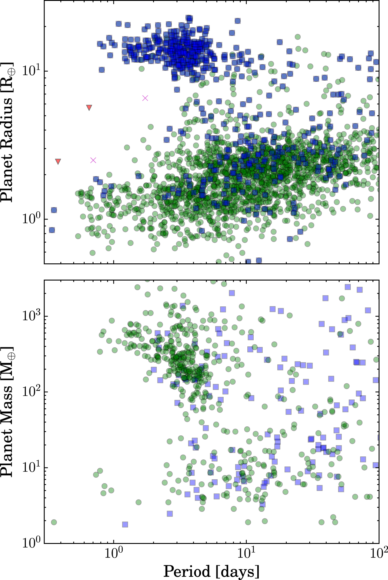 Photoevaporation and high-eccentricity migration created the sub-Jovian ...