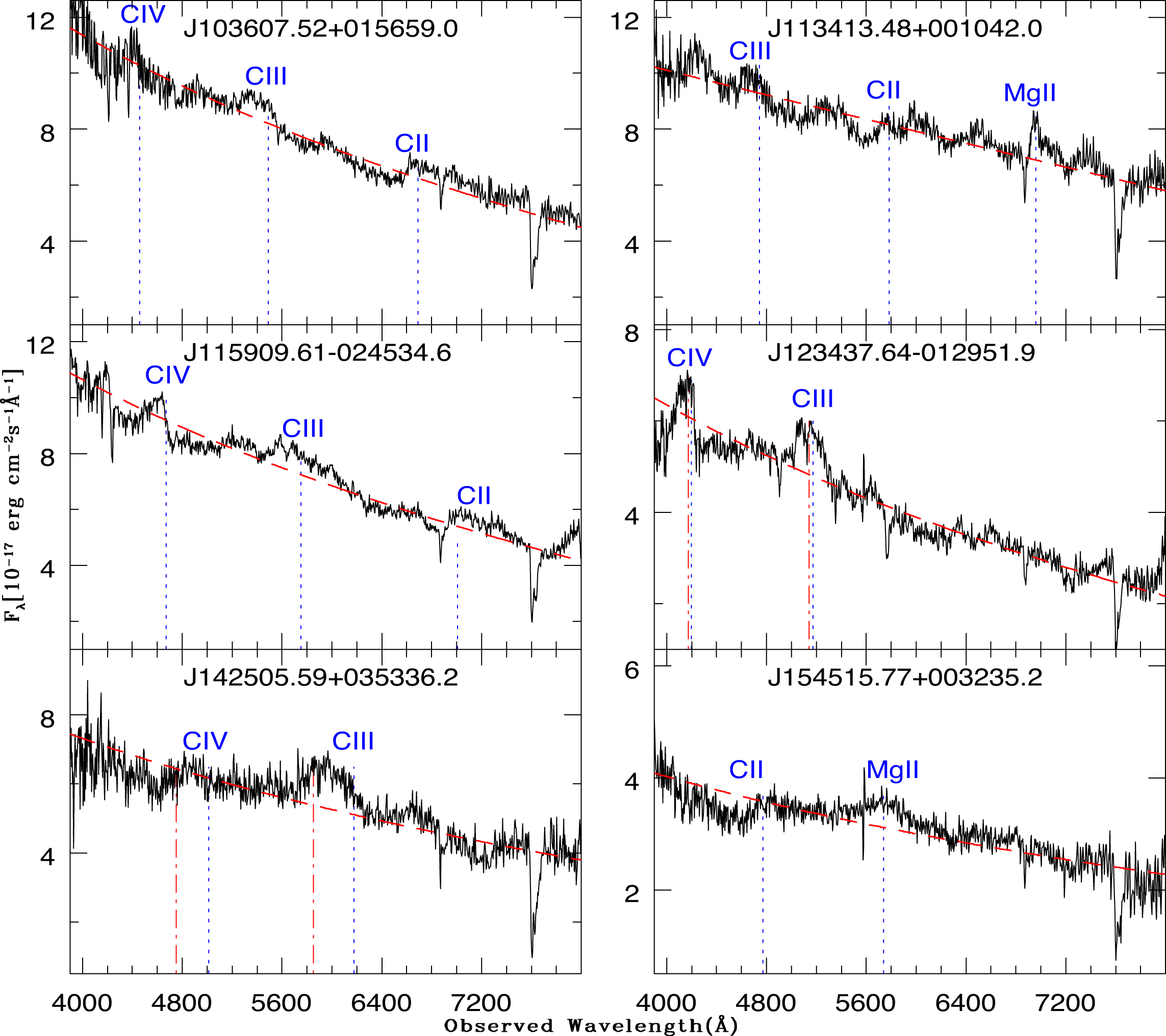 Polarimetric and spectroscopic study of radio-quiet weak emission line ...