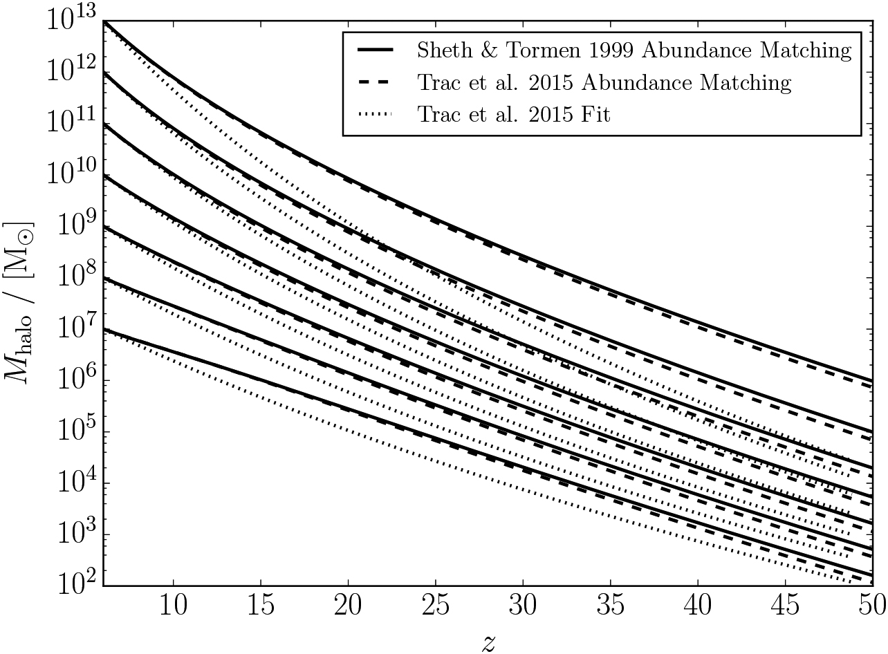 The Persistence of Population III Star Formation - NASA/ADS