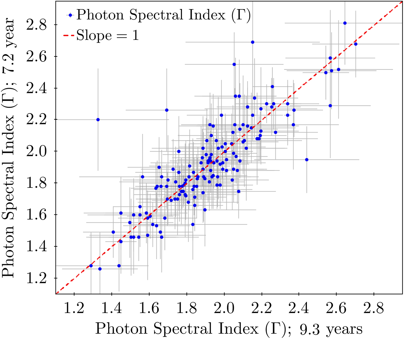 Extreme- and high-synchrotron-peaked blazars at the limit of Fermi-LAT ...