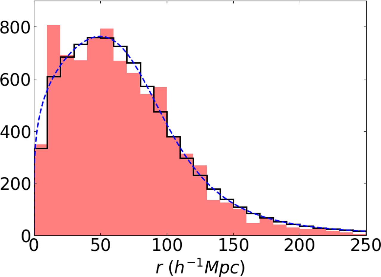 The peculiar velocity correlation function - NASA/ADS