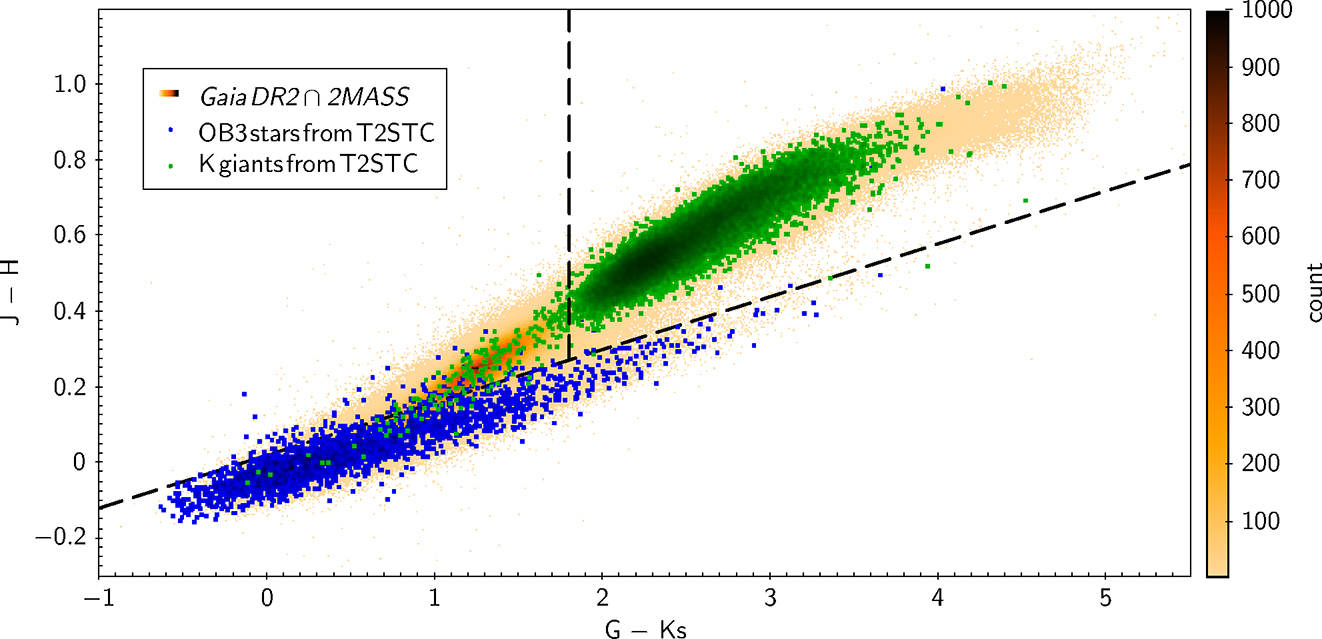 The Galactic warp revealed by Gaia DR2 kinematics - ADS