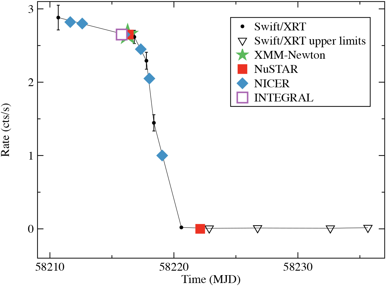 SWIFT J1756.9-2508: spectral and timing properties of its 2018 outburst ...