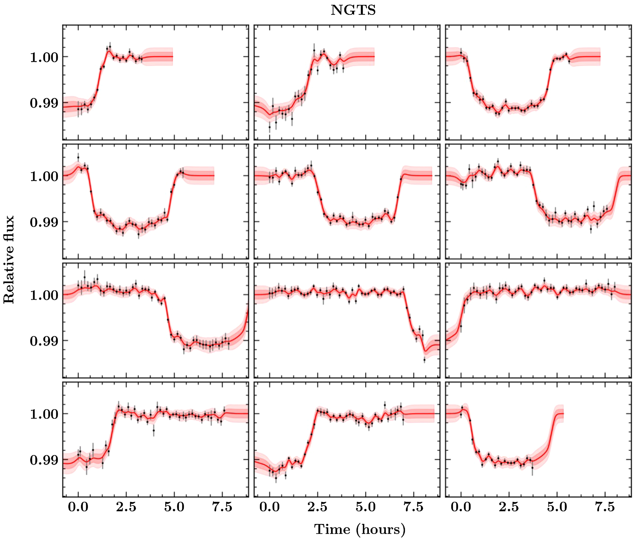 NGTS-2b: an inflated hot-Jupiter transiting a bright F-dwarf - NASA/ADS