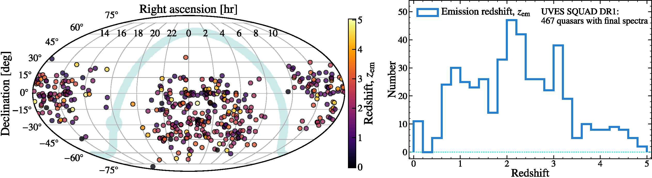 The UVES Spectral Quasar Absorption Database (SQUAD) data release 1 ...