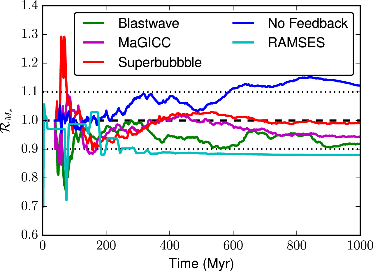 Chaos and variance in galaxy formation - NASA/ADS