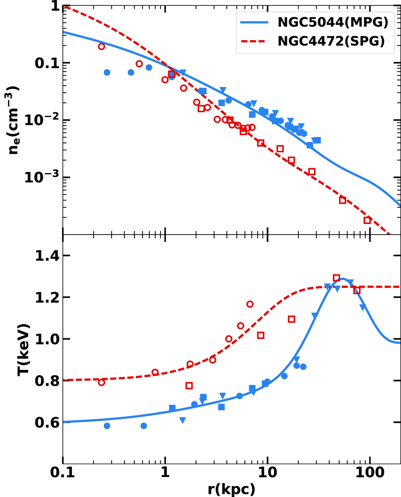 AGN feedback and multiphase gas in giant elliptical galaxies - NASA/ADS