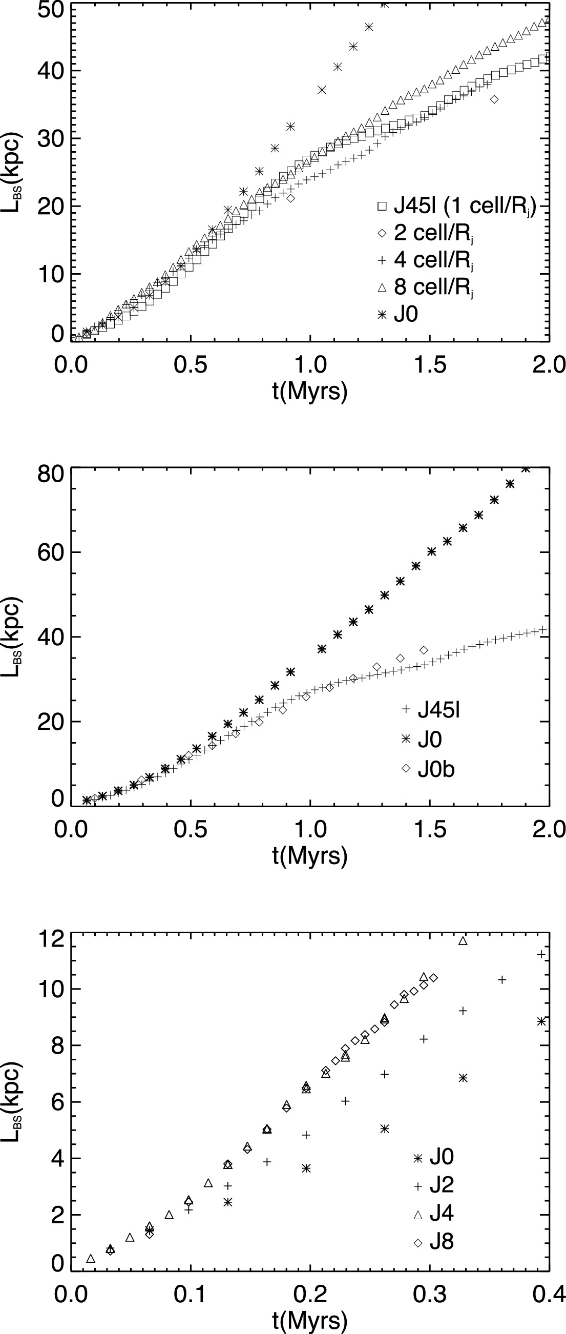 Long-term FRII jet evolution: clues from three-dimensional simulations ...