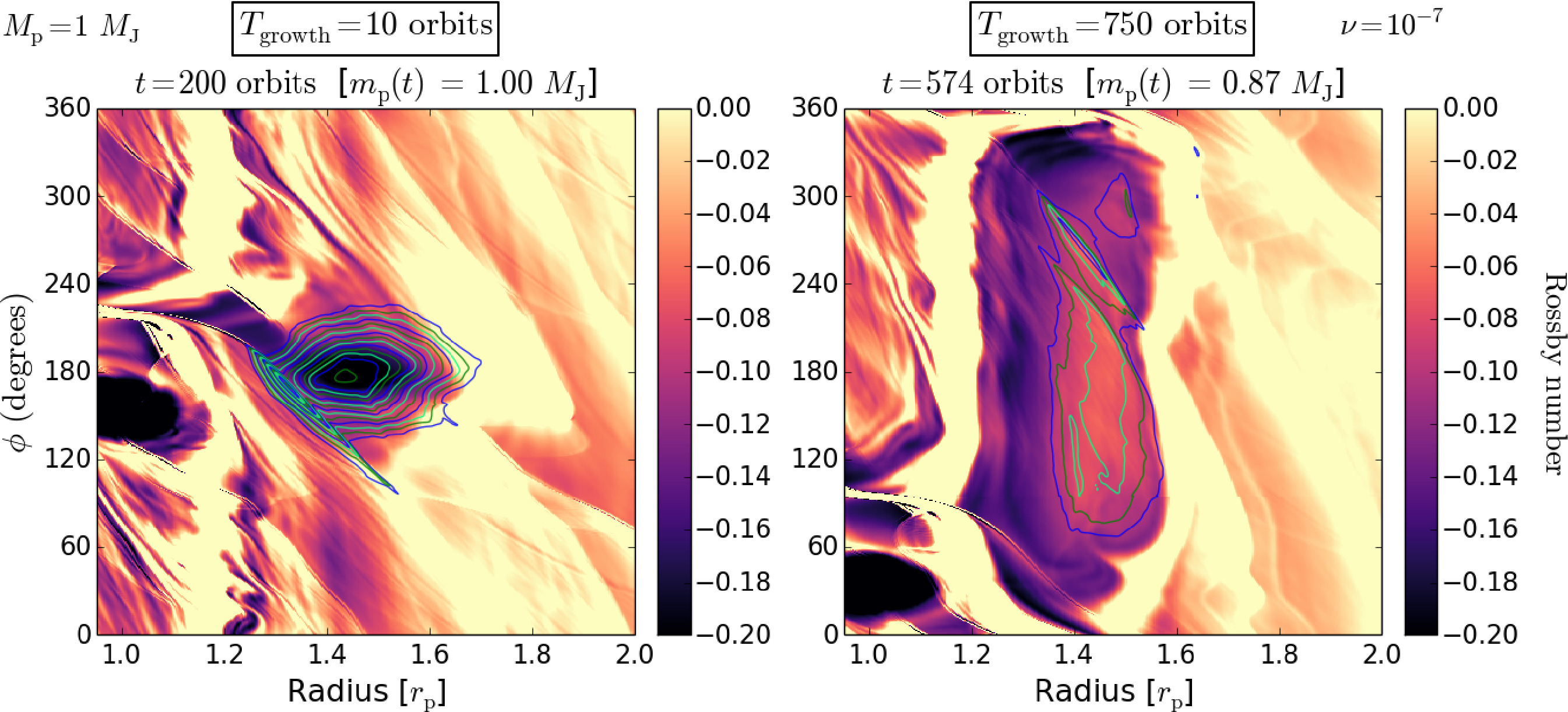 Observational diagnostics of elongated planet-induced vortices with ...