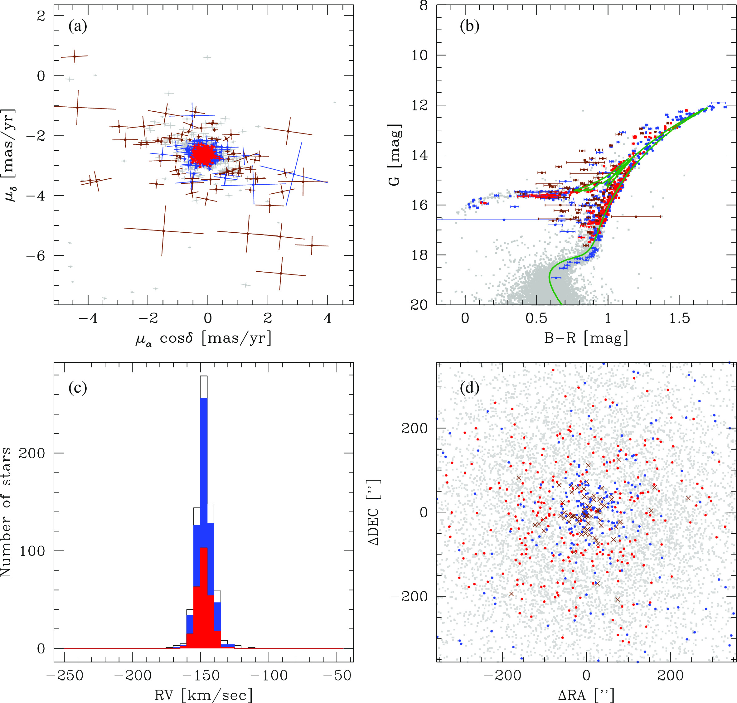 Mean proper motions, space orbits, and velocity dispersion profiles of ...