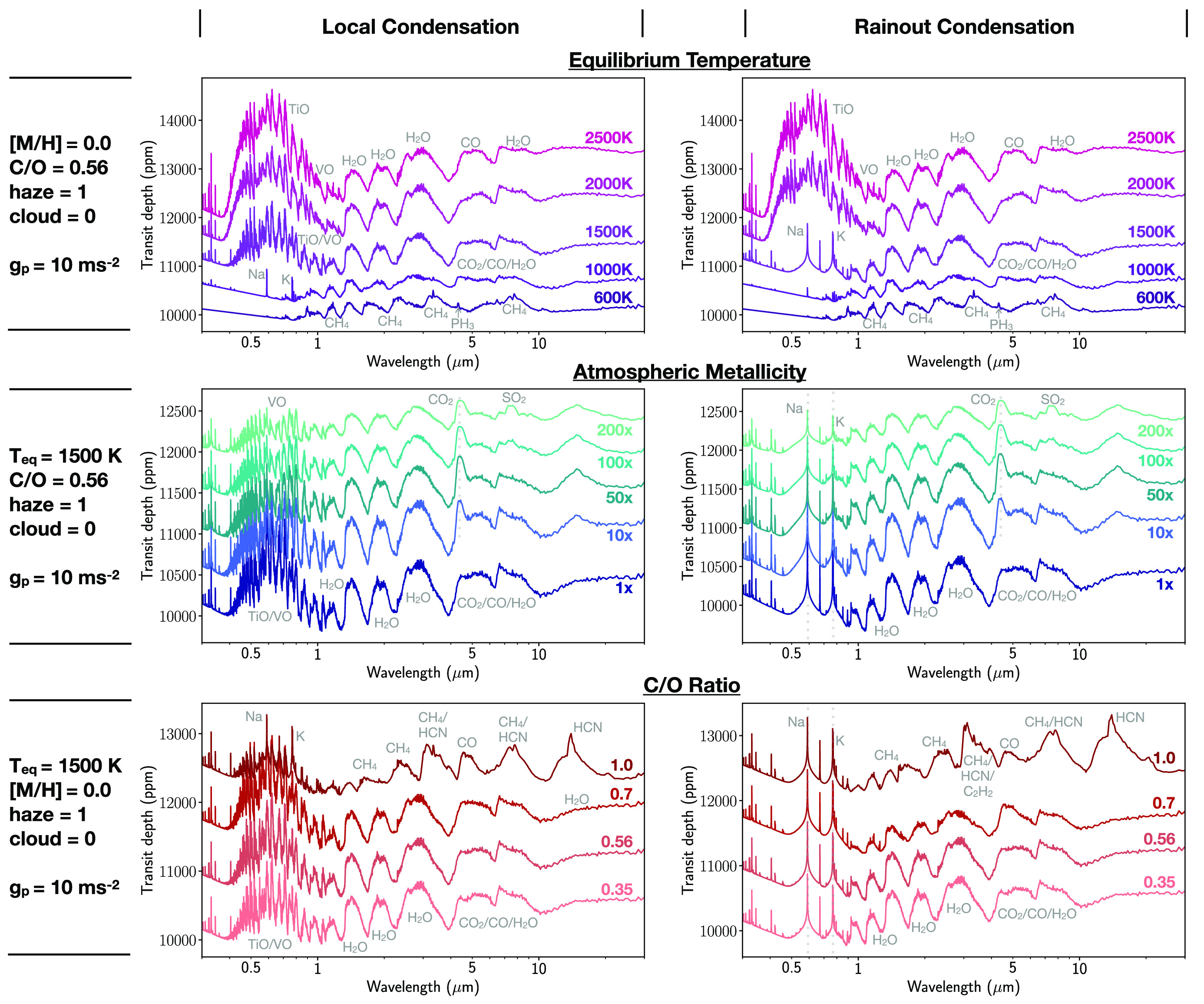 Fully scalable forward model grid of exoplanet transmission spectra - ADS