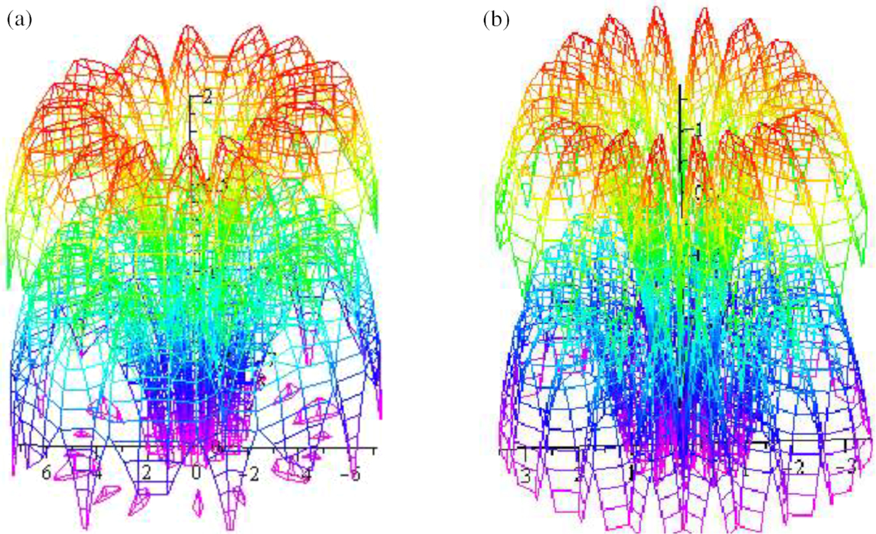 Structure of solar faculae - NASA/ADS