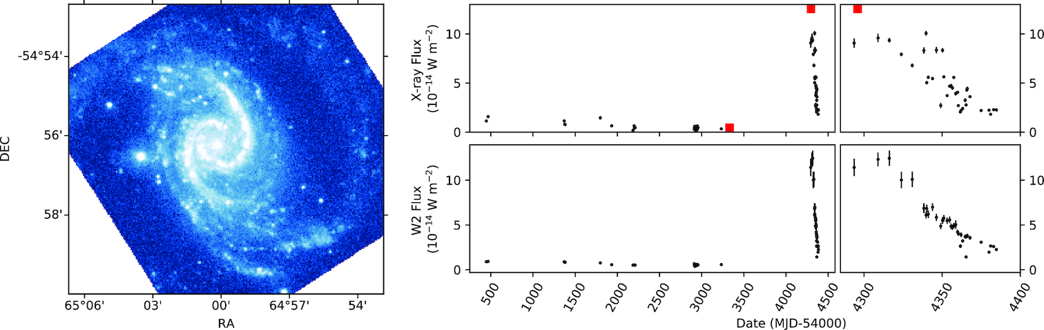 X-ray spectra reveal the reawakening of the repeat changing-look AGN NGC 1566 - ADS