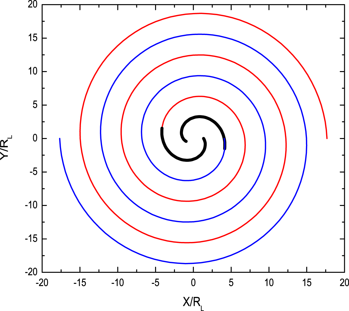 Revisiting of pulsed γ-ray properties of millisecond pulsars in the ...