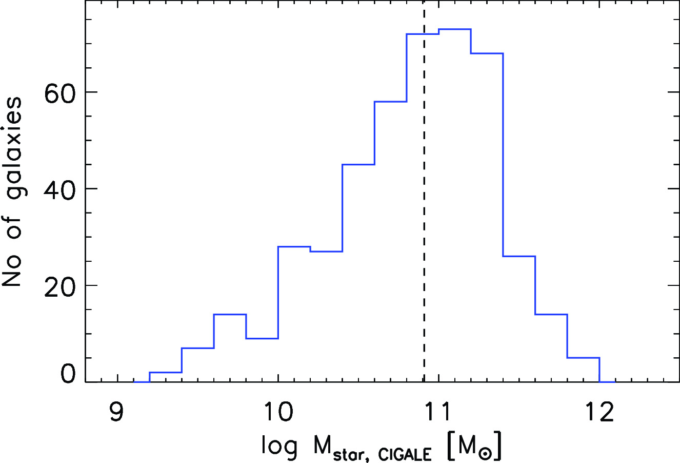 The integrated properties of the CALIFA galaxies: model-derived galaxy ...