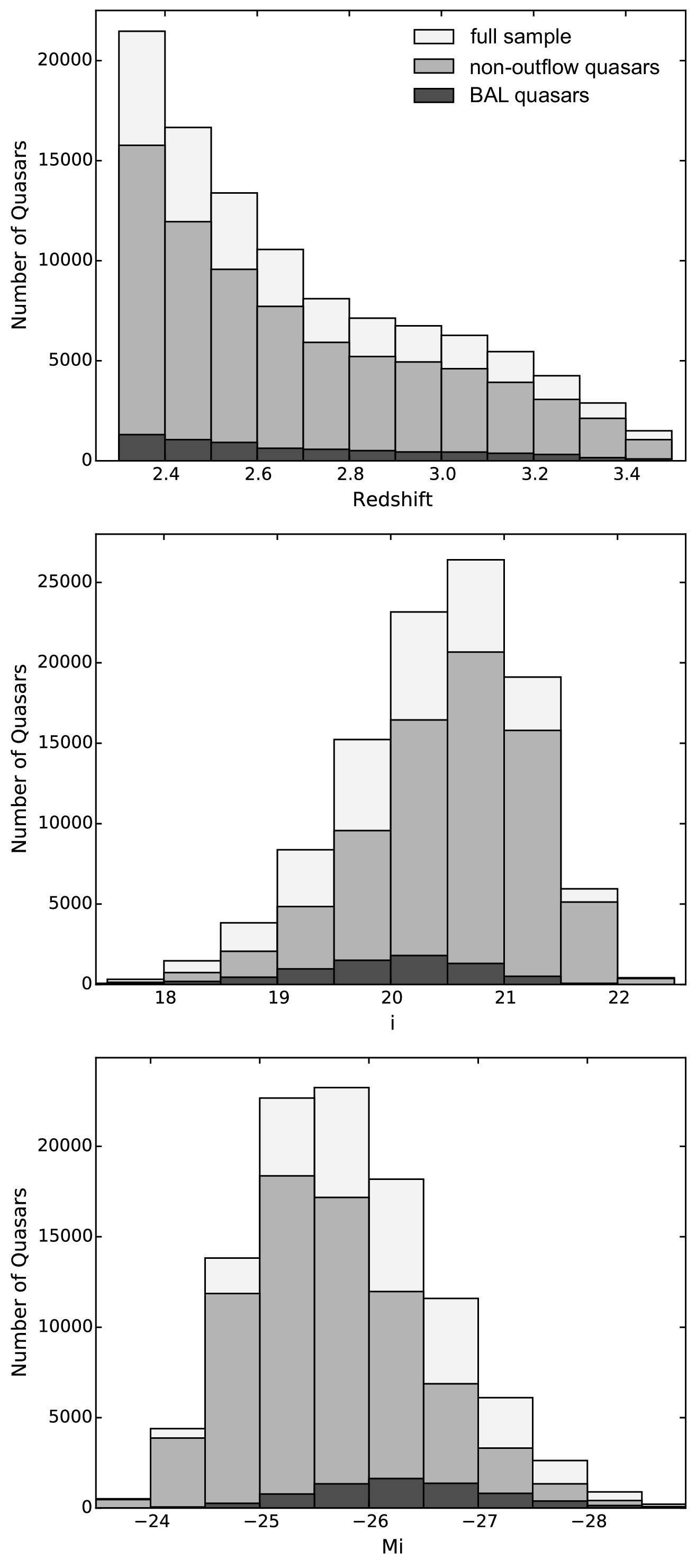 On the structure and energetics of quasar broad absorption-line ...