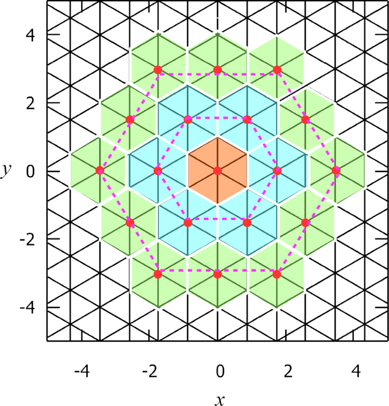 Point spread function of hexagonally segmented telescopes by new symmetrical formulation - NASA/ADS