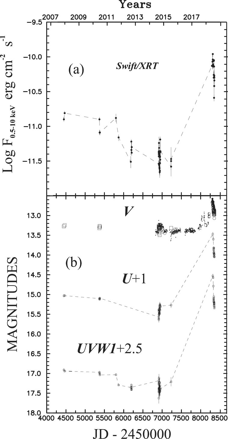 New changing look case in NGC 1566 - ADS