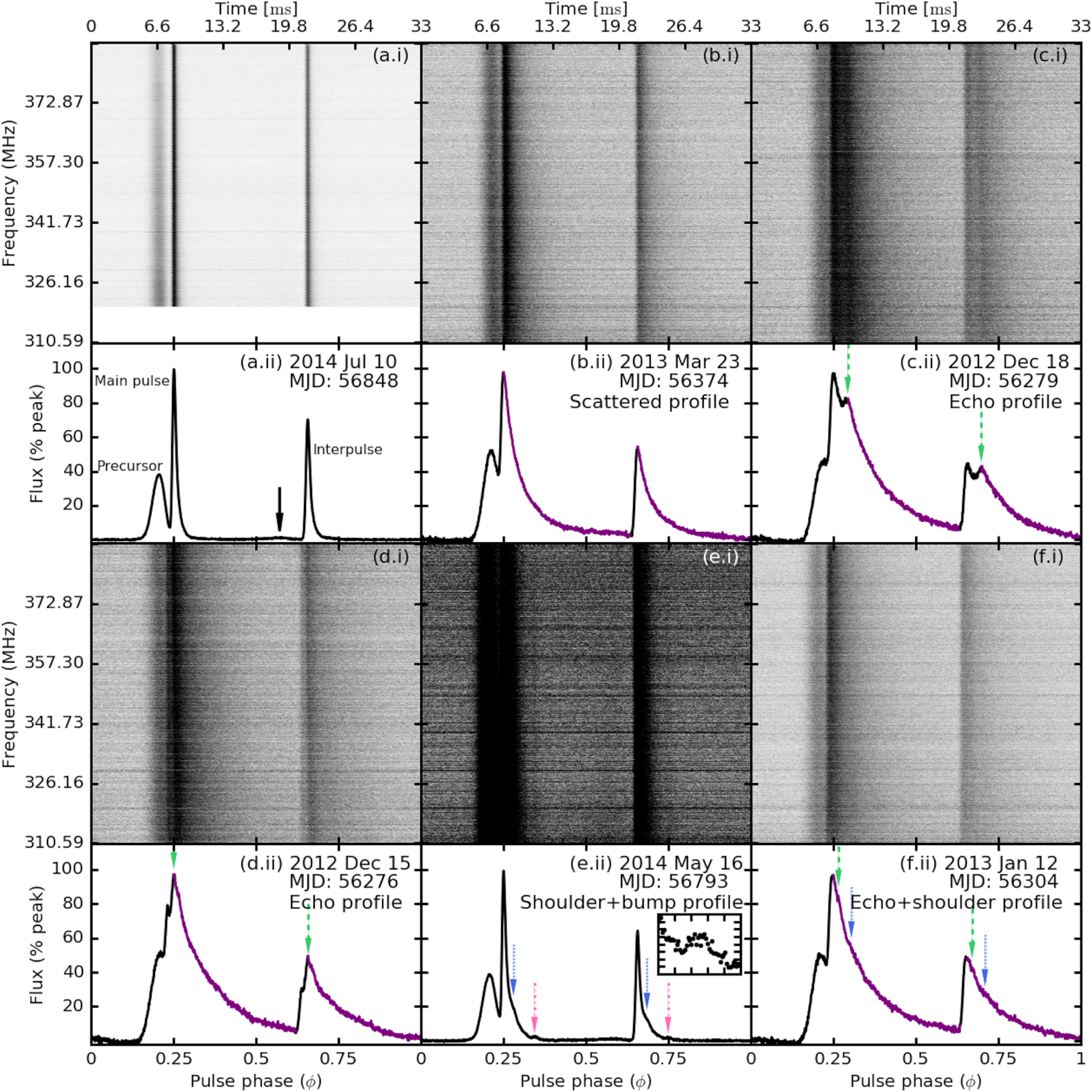 Scattering features and variability of the Crab pulsar - NASA/ADS