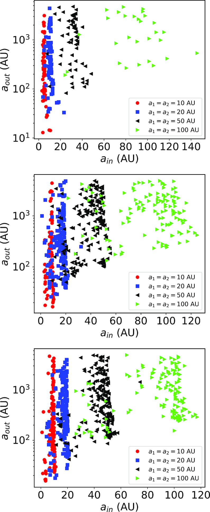 A dynamical origin for planets in triple star systems - NASA/ADS