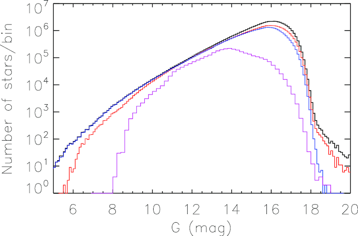 Three-dimensional interstellar dust reddening maps of the Galactic ...