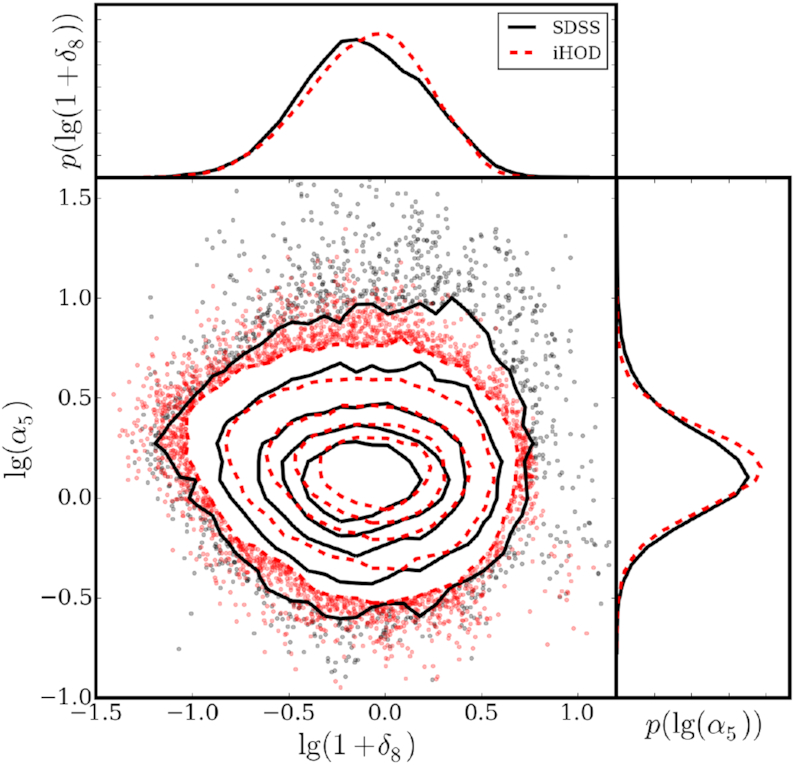 Cosmic web dependence of galaxy clustering and quenching in SDSS - ADS