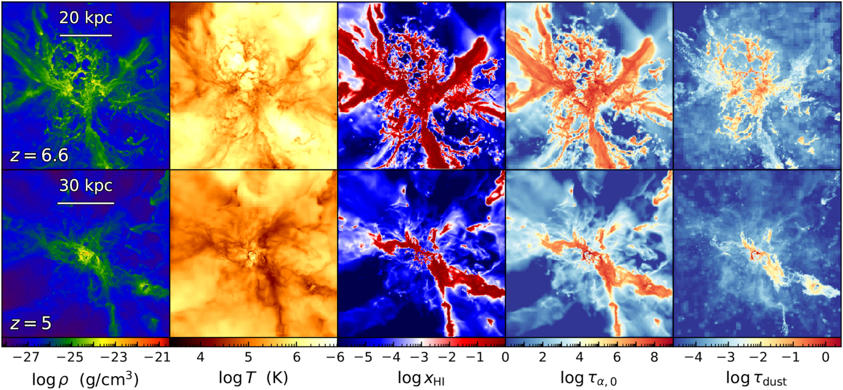The physics of Lyman α escape from high-redshift galaxies - NASA/ADS
