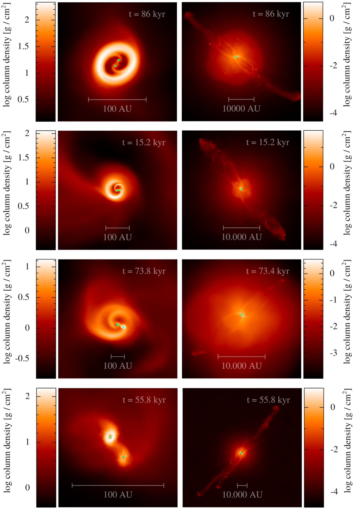 The impact of episodic outflow feedback on stellar multiplicity and the ...