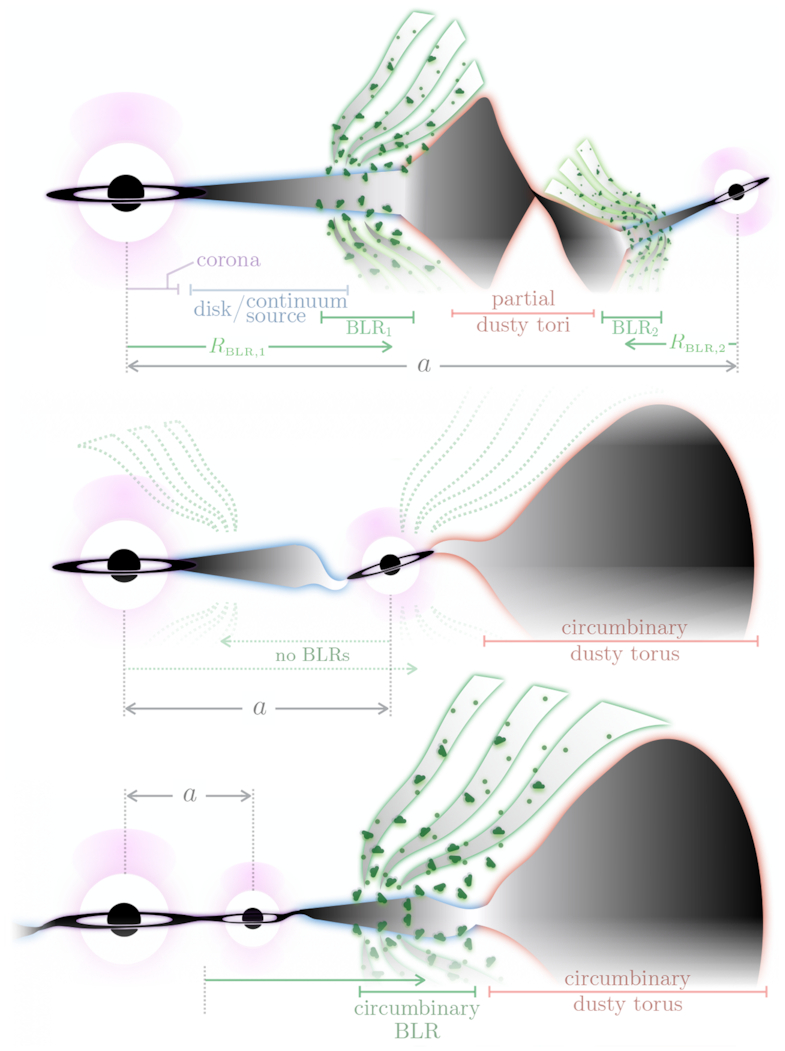 Basic considerations for the observability of kinematically offset ...