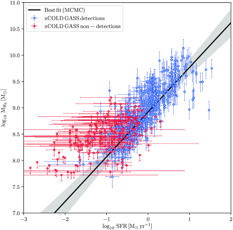 The cosmic abundance of cold gas in the local Universe - ADS