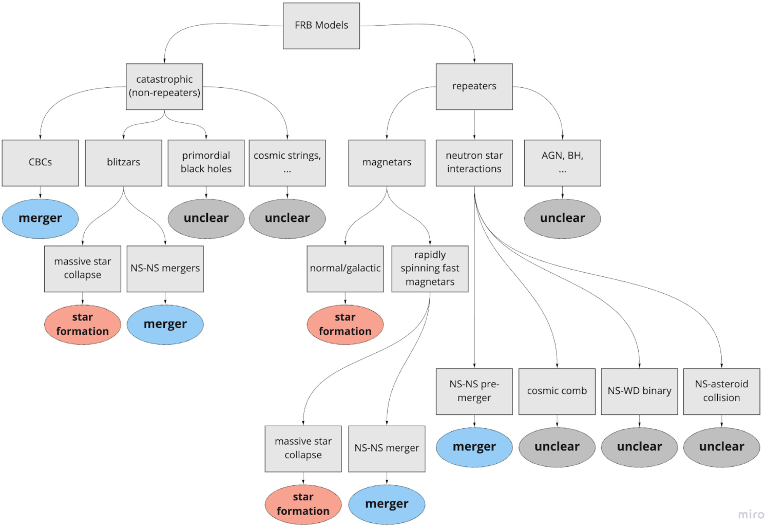 On the energy and redshift distributions of fast radio bursts - NASA/ADS