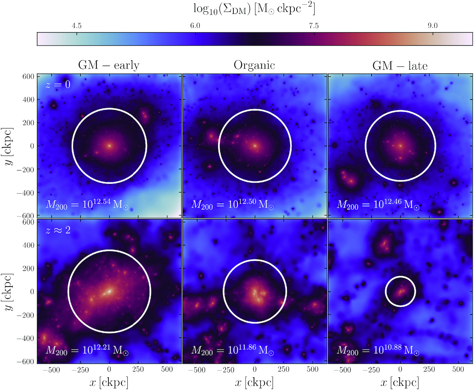 Quenching and morphological evolution due to circumgalactic gas ...