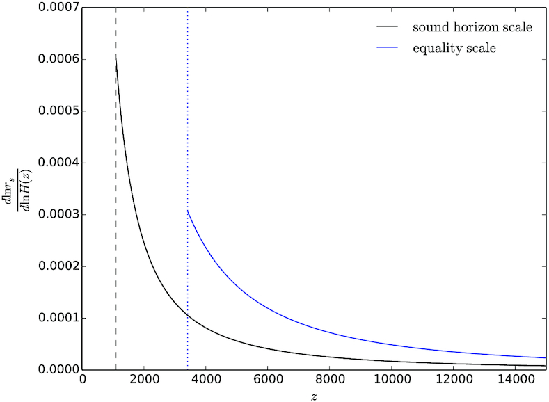 Determining the Hubble constant without the sound horizon scale ...