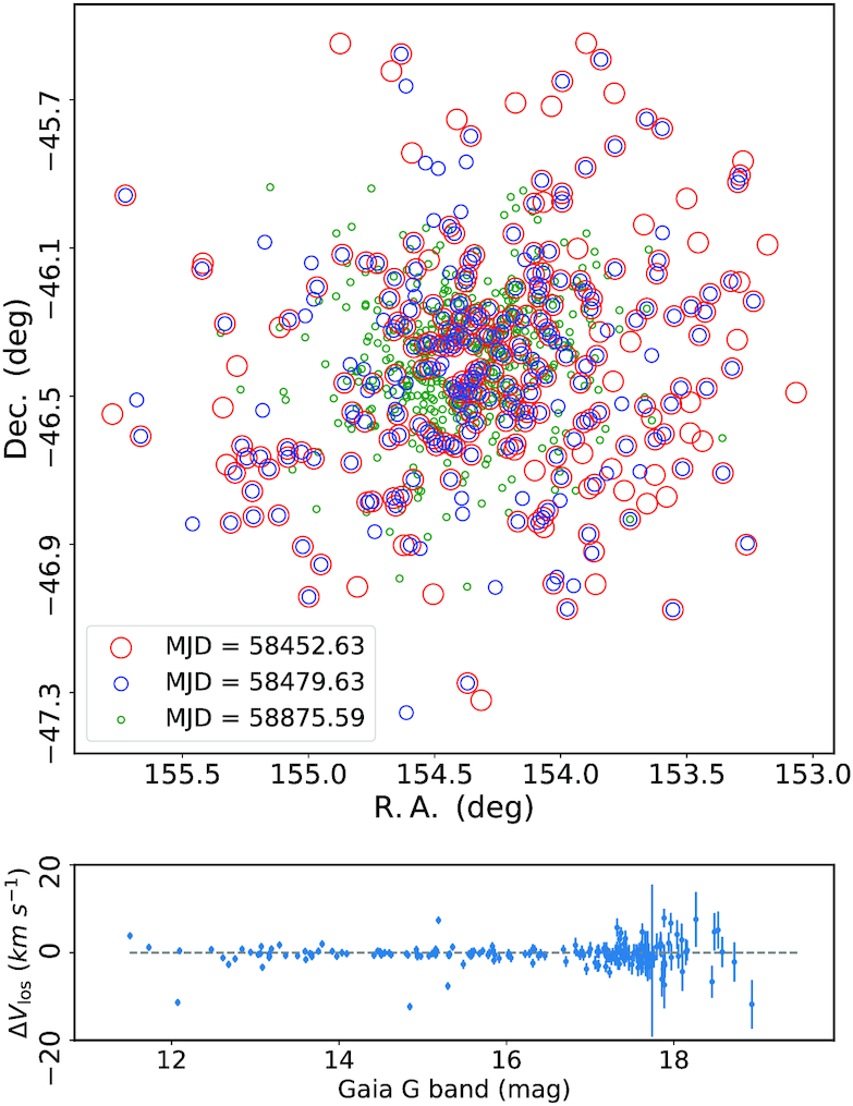 The dynamics of the globular cluster NGC 3201 out to the Jacobi radius ...