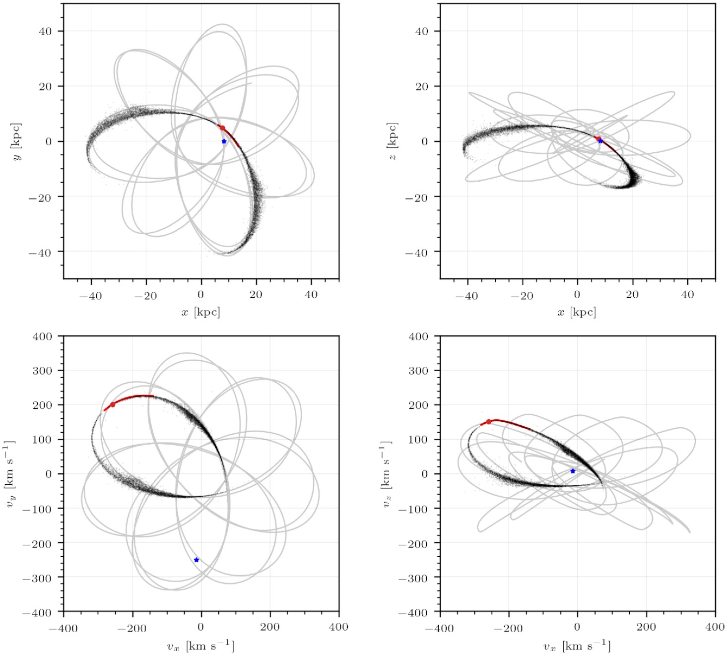 The tidal stream generated by the globular cluster NGC 3201 - NASA/ADS