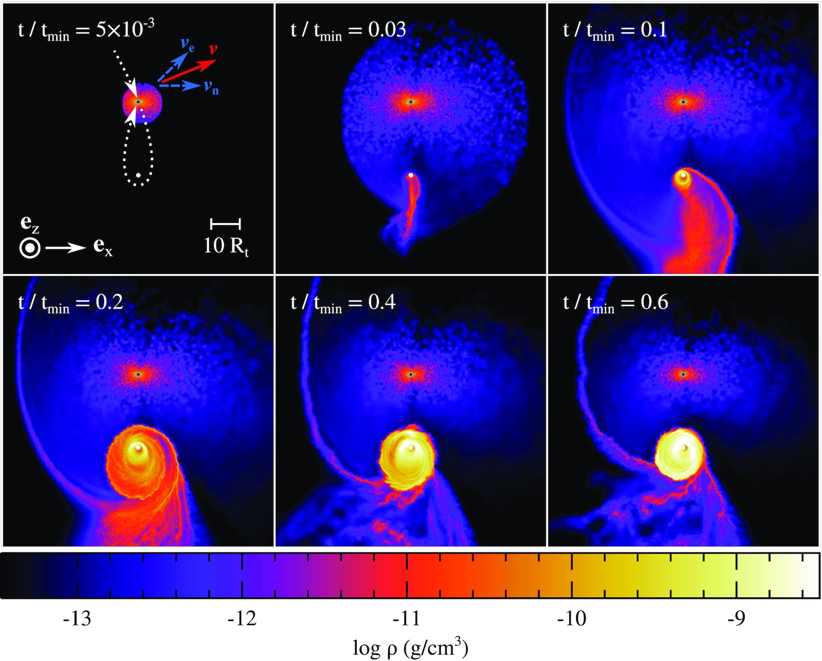 First light from tidal disruption events - NASA/ADS